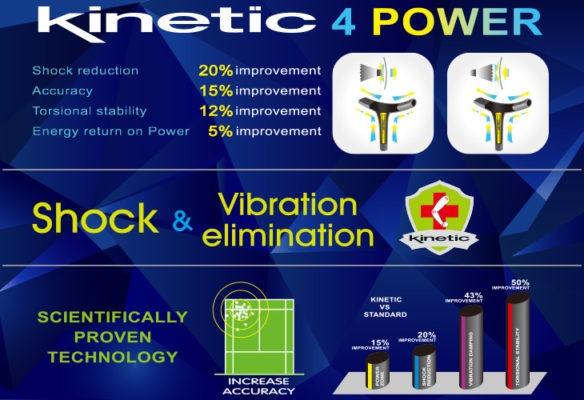 Kinetic Extreme Pro – Pro Kennex